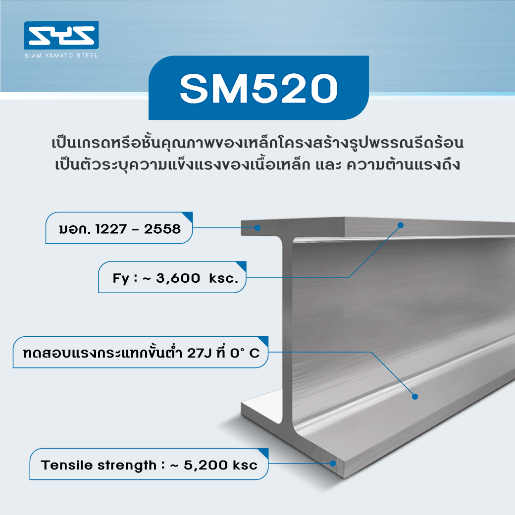 SM520 เหล็กกล้ากำลังสูง กับความคุ้มค่าต่อโครงการก่อสร้างและออกแบบ - H-BEAM CONNECT : เชื่อมต่อ ...